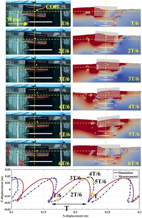 Numerical Modeling Of Wave Interaction With A Porous Floating Structure Consisting Of Uniform