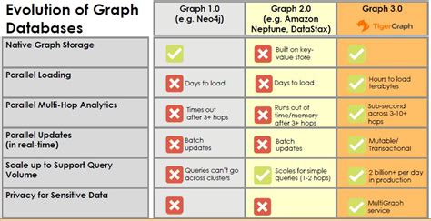 The Graph Database Poised To Pounce On The Mainstream