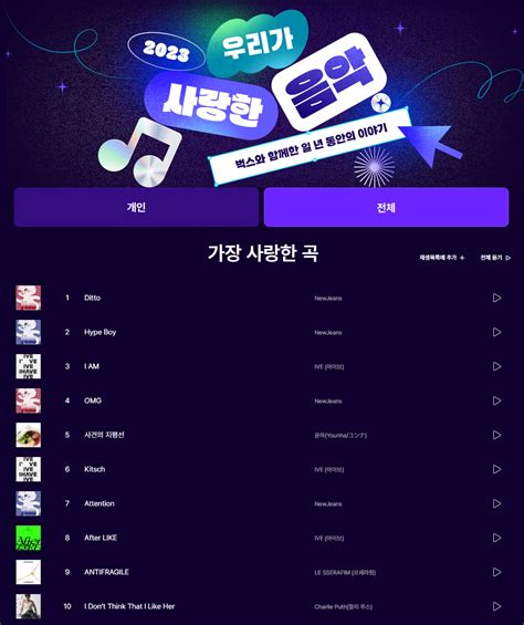 더쿠 벅스뮤직 2023년 연간차트