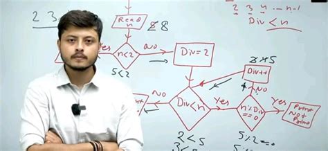 ravi bhushan v on linkedin 180daysofcode 180dayschallenge day2