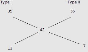 Mixture And Alligation Practice Questions With Answers Hitbullseye