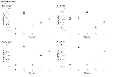 Graphics And Output To Cluster Analysis · Issue 563 · Jasp Statsjasp