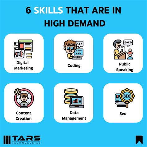 tars technologies on linkedin codingskills datamanagement
