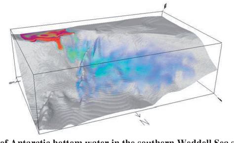 Figure From GPU Acceleration Of A Non Hydrostatic Ocean Model With A Multigrid Poisson