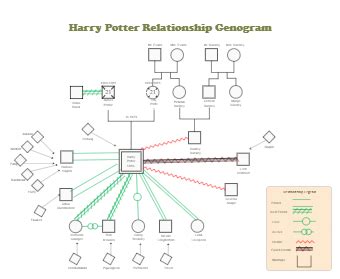 Harry Potter Relationship Genogram EdrawMax Editable Templates bob娱乐网站
