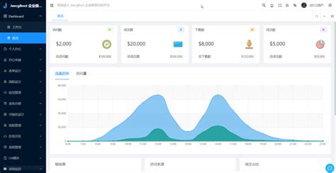 五款java后端快速开发平台 知乎