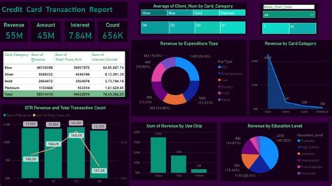 Krupa Thakkar On Linkedin Powerbi Dataanalytics