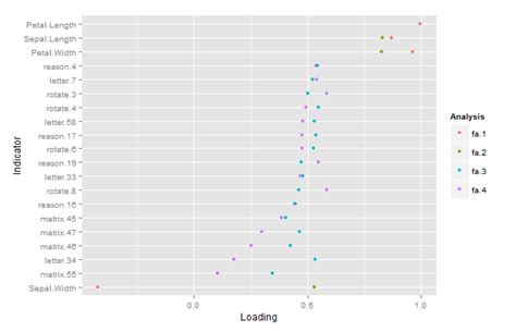 R Many Duplicated Levels In Factors Are Deprecated Warning With Ggplot2 Stack Overflow