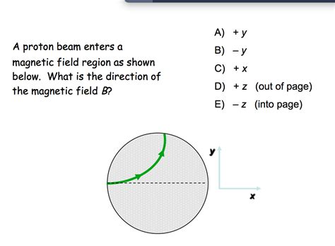 Solved A Proton Beam Enters A Magnetic Field Region As Shown