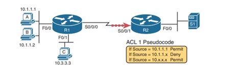 Configure And Verify Access Control List Acl Cyber Security Networking Technology Courses
