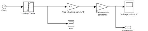 Sensing Element Of Piezoelectric Accelerometer Developed Using Matlab Download Scientific
