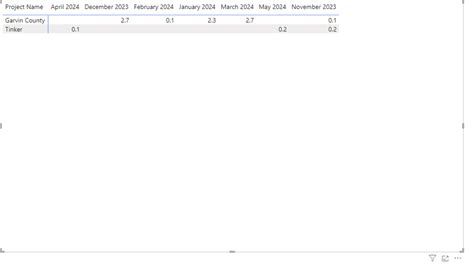 solved power bi matrix date column sorting microsoft fabric community