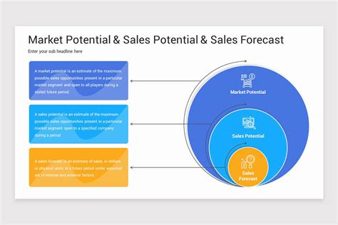 Market Potential Powerpoint Presentation Template Nulivo Market