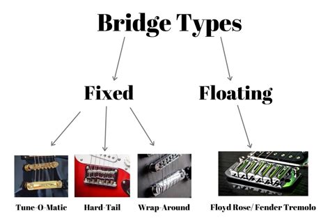 Fixed Vs Floating Bridges Whats The Difference Pro Sound Hq