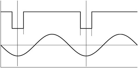 Cyclogram Of Signal Of Lighttemitting Diode 1 And Velocity Pulsation