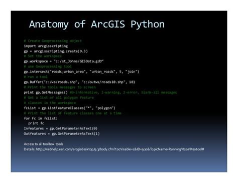 Python Gis