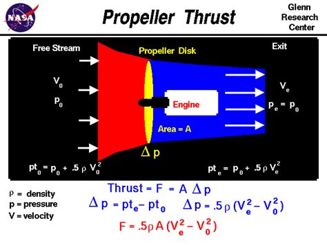 How To Calculate Thrust Force Thrust Is The Effect Of Pressure Or
