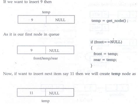 Priority Queue Definition Types Application Operations With