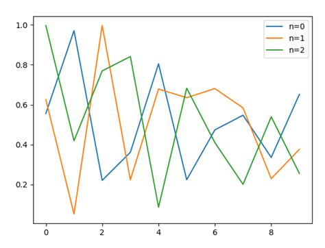 Python Plot Columns With Row Stack Overflow