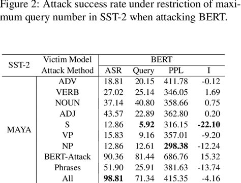 The Results Of Attacking Performance And Adversarial Samples Quality