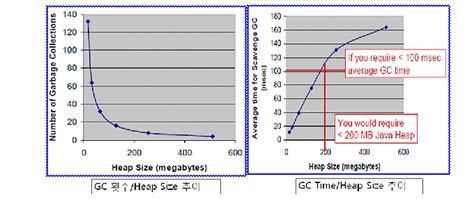 Java Gc Log μ κ΄νμ¬ Java Gc Log μ κ΄νμ¬