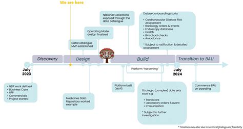 National Data Platform Report September By Wbop Pho Issuu
