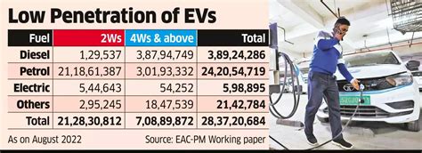 Eac Pm Bats For Fixing Ev Output Quota For Auto Cos The Economic Times