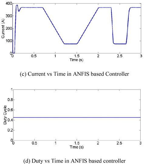 Figure 1 From Comparison Of Ann And Anfis Based Mppt Controller For