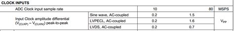 ADS About The Drive ADS Input Clock By DC Coupled Data Converters Forum Data
