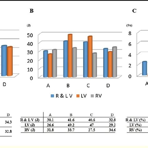 A Comparison Of The Simulated And Average Defibrillation Threshold