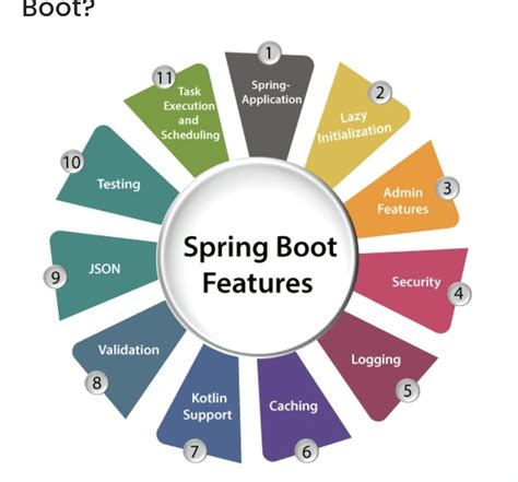 🟣 Spring Boot Concepts Monitoring Logging Part 2 Sraban Kumar Jena