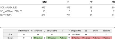 Fine Grained Evaluation Considering Different Errors Categories In The Download Scientific