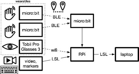 PDF Toward Scalable And Transparent Multimodal Analytics To Study Standard Medical Procedures
