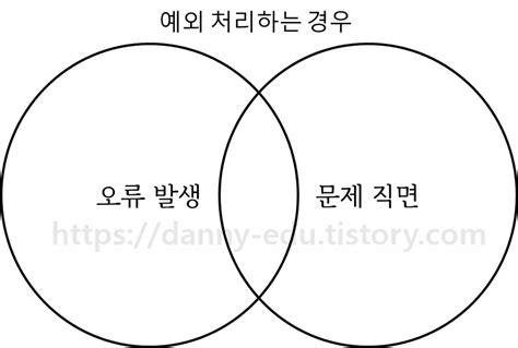 [파이썬독학강의] 17 예외처리 exception handling