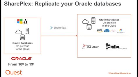 quest shareplex replication youtube
