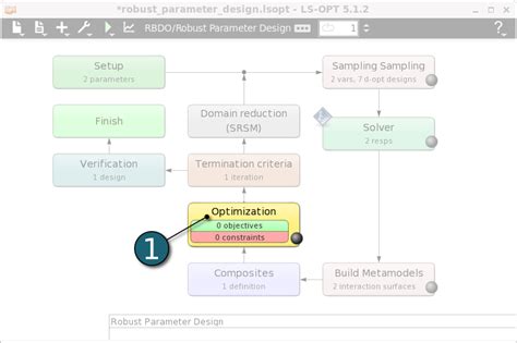 Robust Parameter Design Welcome To LS OPT Support Site