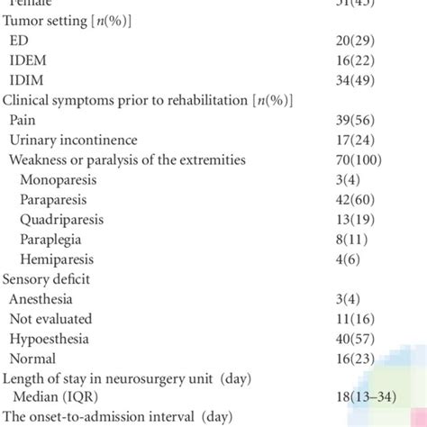 Modified Mccormick Scale For Functional Classification In Pediatric Download Scientific Diagram