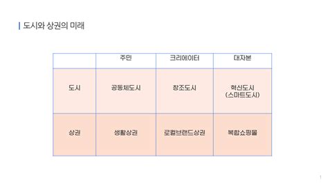 로컬 크리에이터 실험의 성공 조건