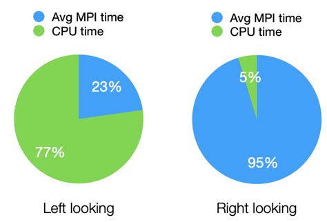 Parallel Cholesky Decomposition Implemation Jx Wangs Blog