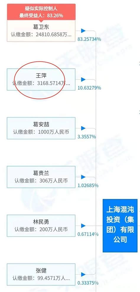 葛卫东悄然挥别 女人的茅台”，有何玄机？ 21经济网
