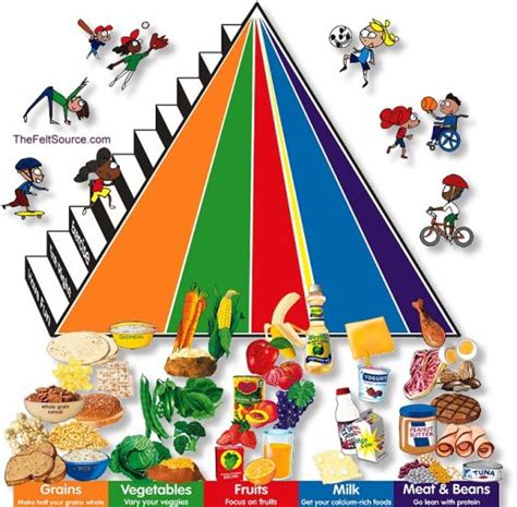 Нашето разбиране за здравословно хранене Здравословно хранене и диета в калории Калкулатор