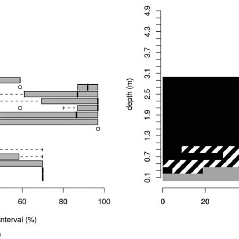pdf comparison of lidar waveform processing methods for very shallow