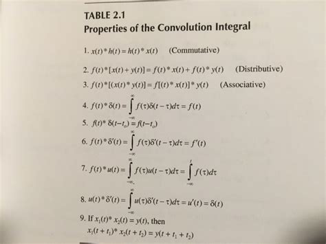 solved convolution integral solve