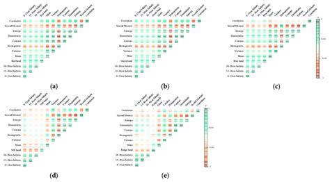 Correlation Between Measured Values Of Soil Salinity At Different Download Scientific Diagram