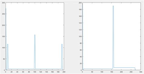 Vertical And Horizontal Histogram Of The Image Download Scientific Diagram
