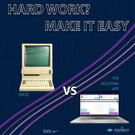 Footballscouting Scout Scouting Footballscout Scoutingreport… The Scouting App