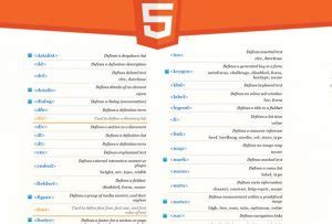 30 Best Free HTML CSS Cheat Sheets For Web Designers 2022