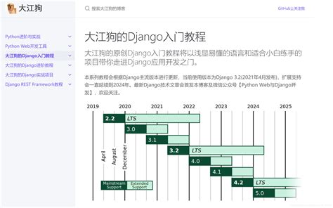 大江狗博客pythondjangocn可以重新访问了！ Csdn博客