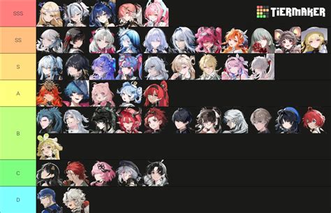 All Wuthering Waves Wuwa Characters 33 Tier List Community Rankings