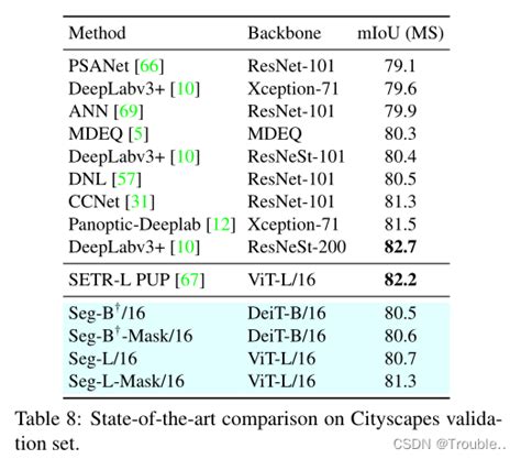 Segmenter论文解读 阿里云开发者社区